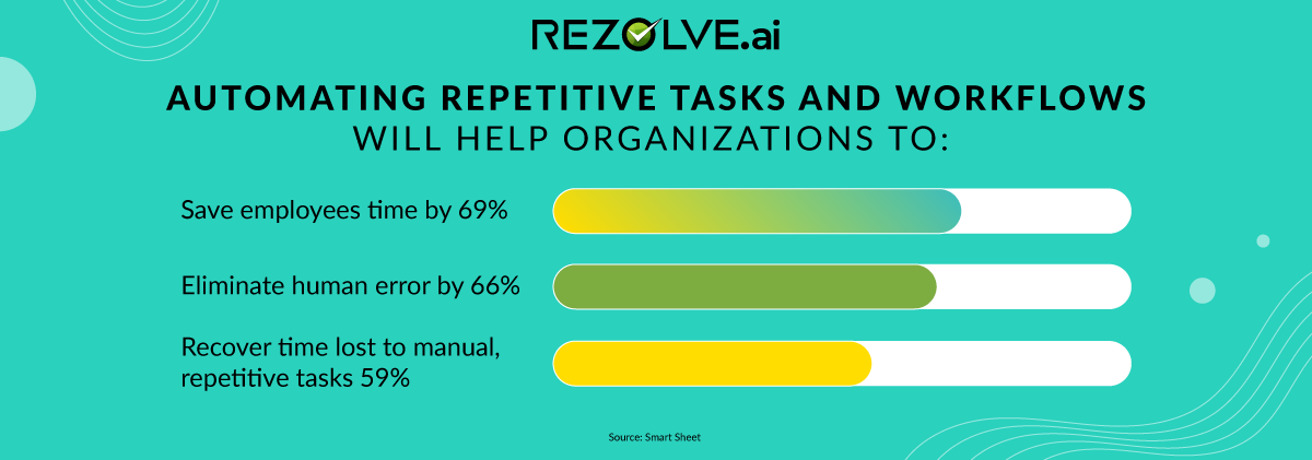 No-Code Automation Tool Essentials | Rezolve.ai