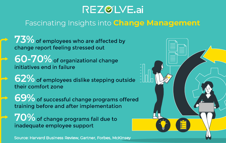 A Complete Guide to Change Management Software | Rezolve.ai