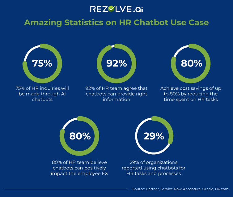 Top 20 HR Chatbots That Are Revolutionizing Employee Support