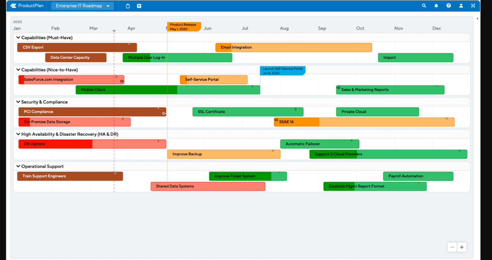 Guide To IT Service Management Roadmap I Rezolve