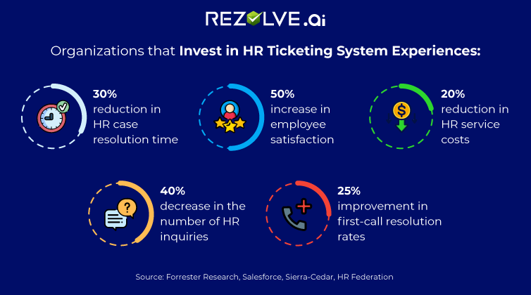 Top 20 HR Ticketing System for 2024 and Beyond