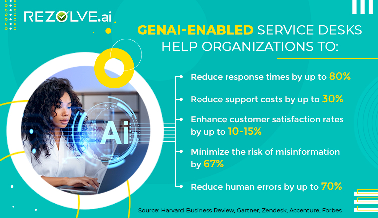 How Generative AI Service Desks Boosts Employee Experience?