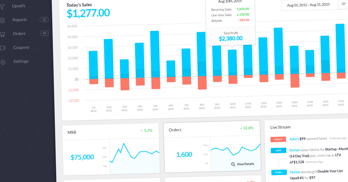 Why We Built the "Profit Center" (And Why You Should Care) - SamCart