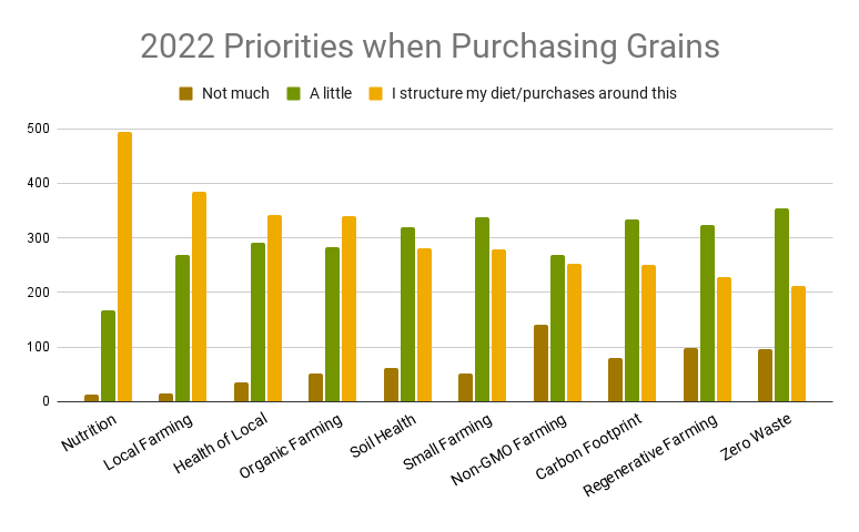 Artisan Grain Collaborative