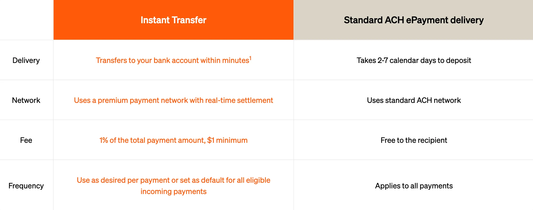 Instant Transfer | BILL