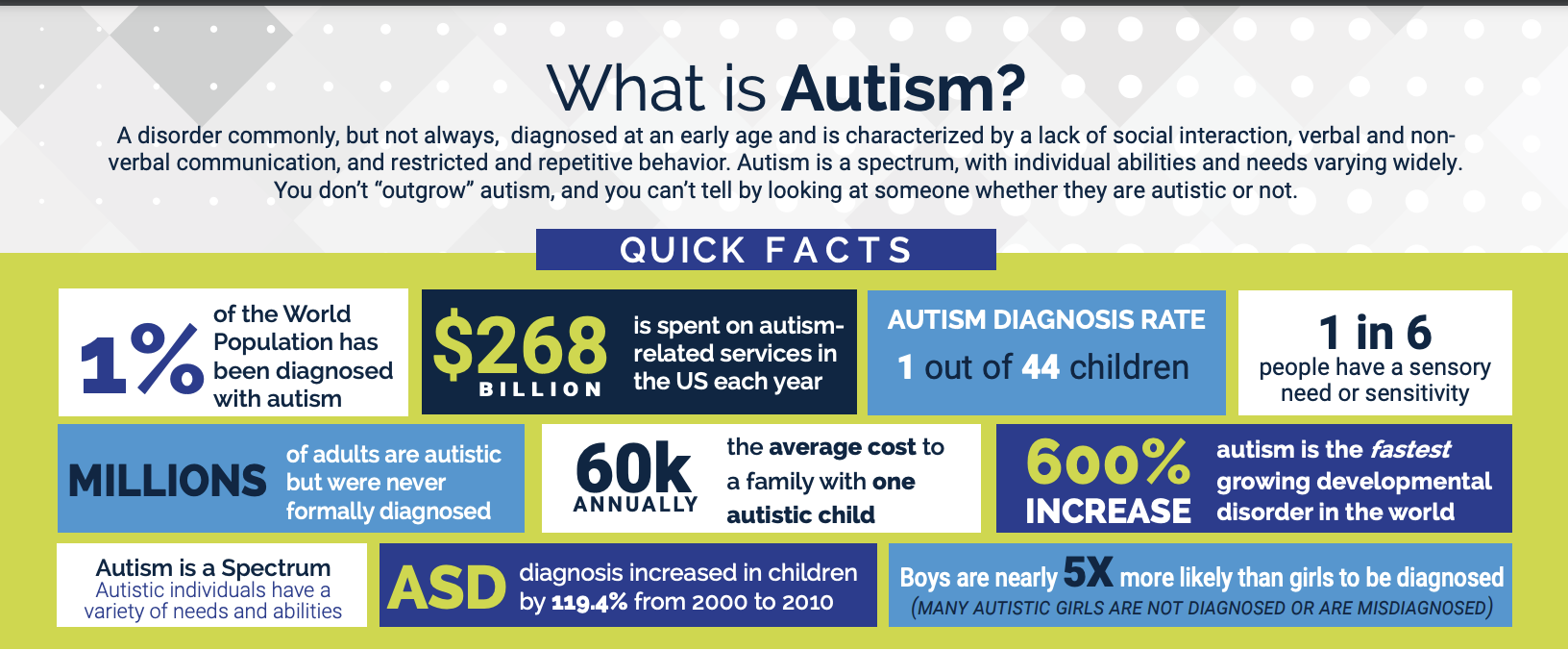 What Is Autism Spectrum Disorder?