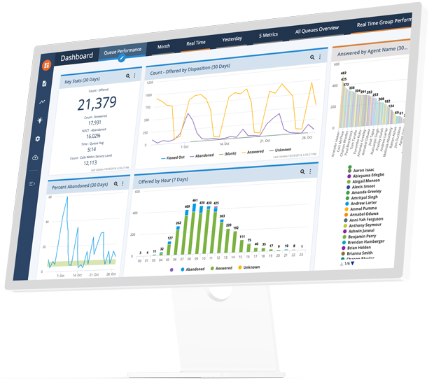 Advanced Analytics for Call Center and Contact Centers - Brightmetrics
