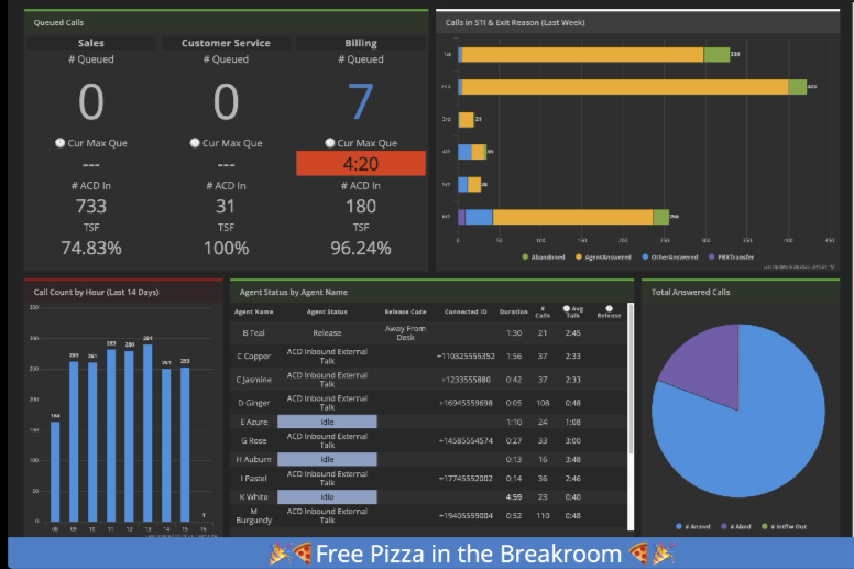 Advanced Analytics for Call Center and Contact Centers - Brightmetrics