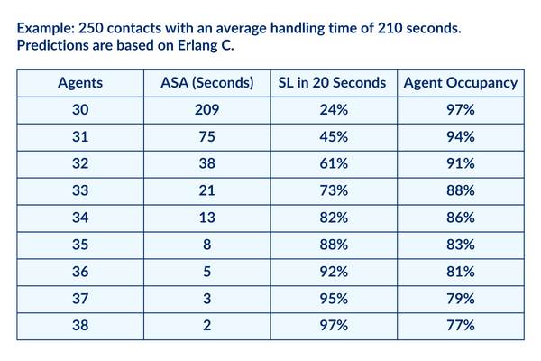 Productivity vs. Efficiency: What Matters Most for Contact Center ...