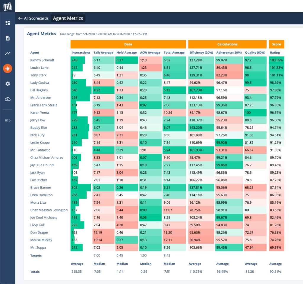 5 Ways to Avoid Customer Churn in Call Centers - Brightmetrics Resources