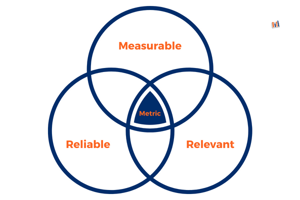 How to Identify the Right Call Center Metrics to Measure ...