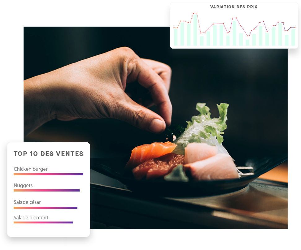 Logiciel de pilotage pour les restaurants