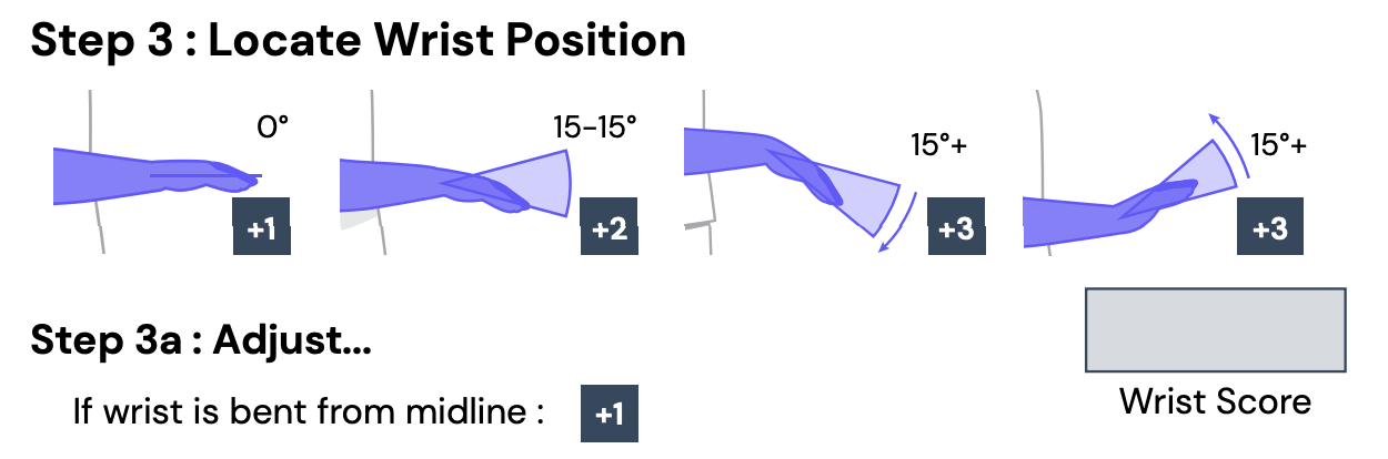 RULA: The Rapid Upper Limb Assessment - Comprehensive Overview