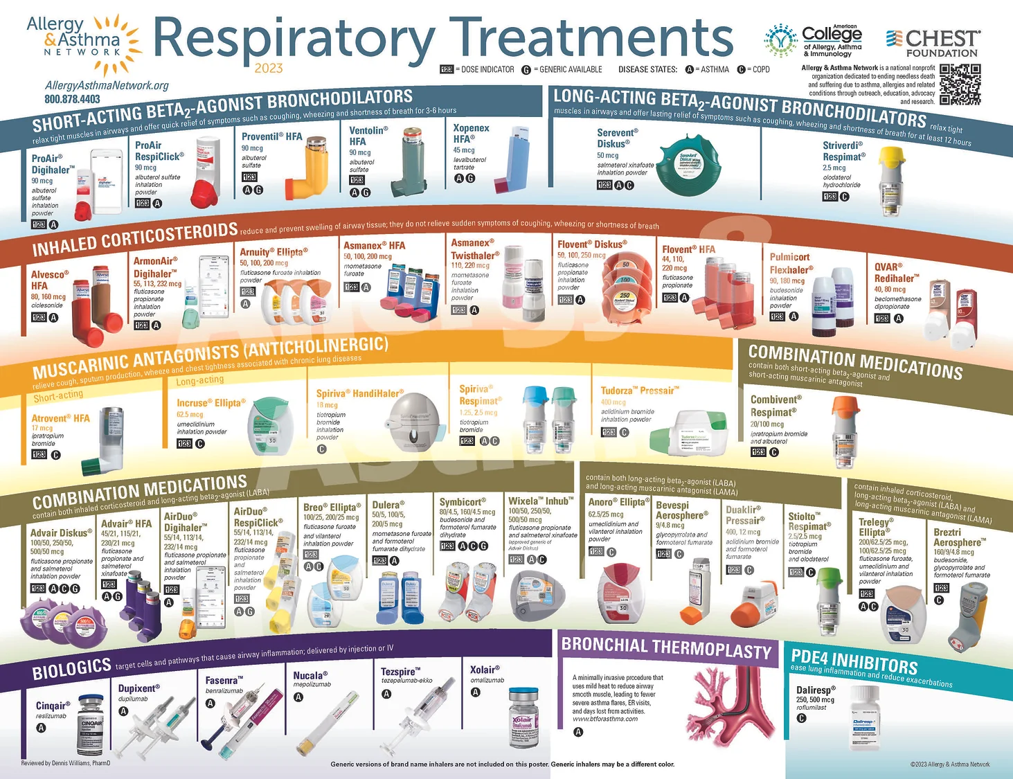 Chronic Tracheotomy Care: Diagnosis, Treatment, and Support for Better ...