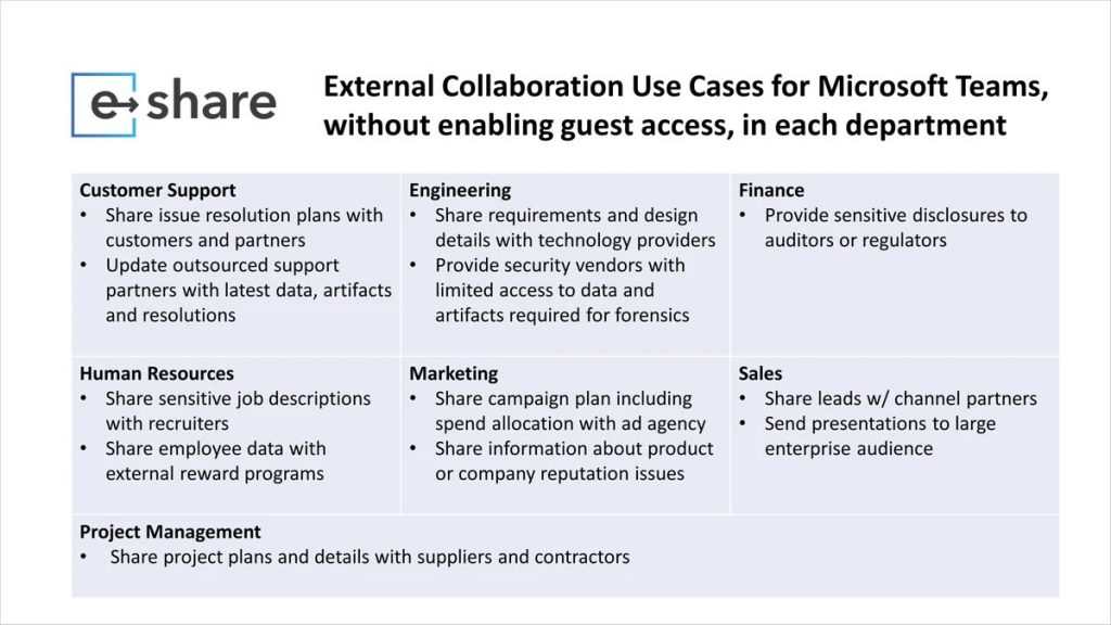 External Collaboration Use Cases for Microsoft Teams WITHOUT Enabling ...