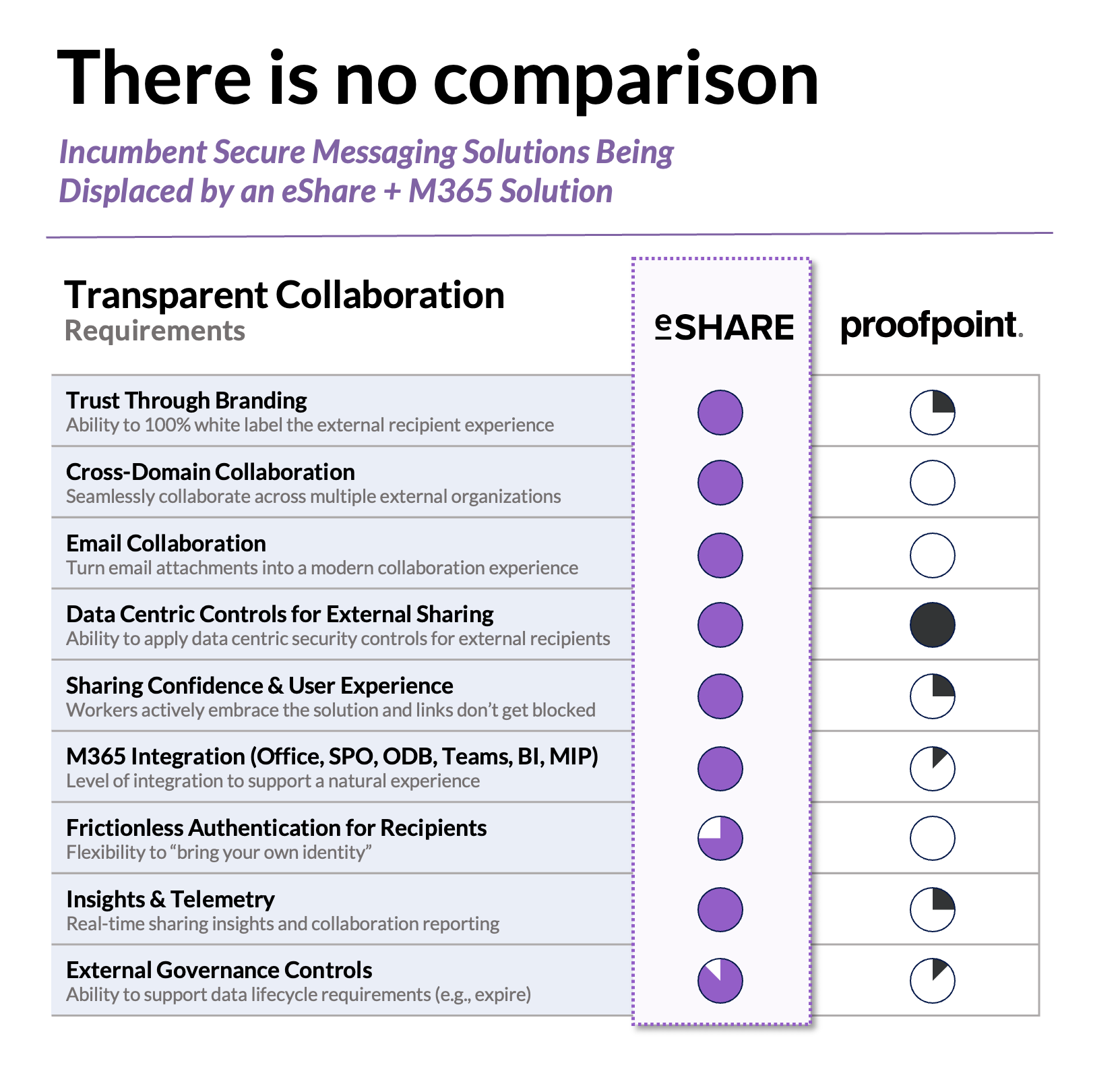 Transitioning from Proofpoint Secure Share to eShare: Navigating the New Landscape of Secure ...