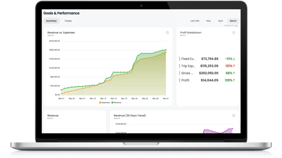 Fleet Management Software - SmartHop