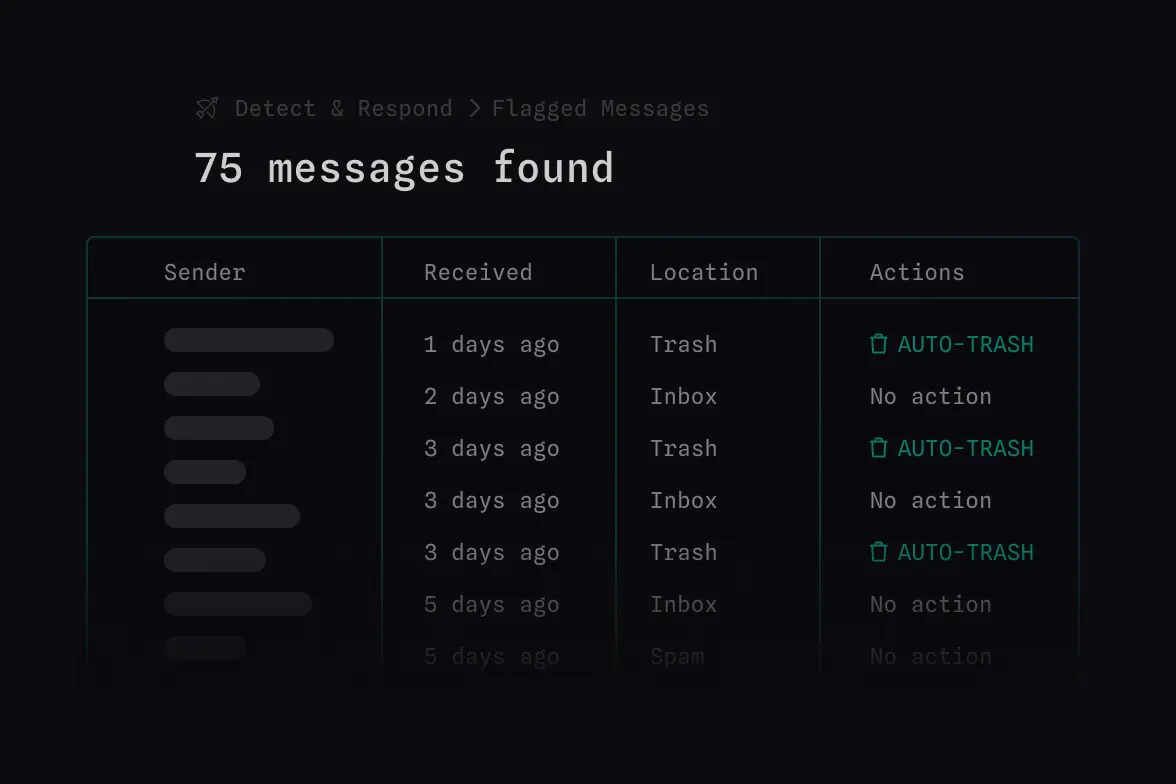 Sublime Security | Attack Types