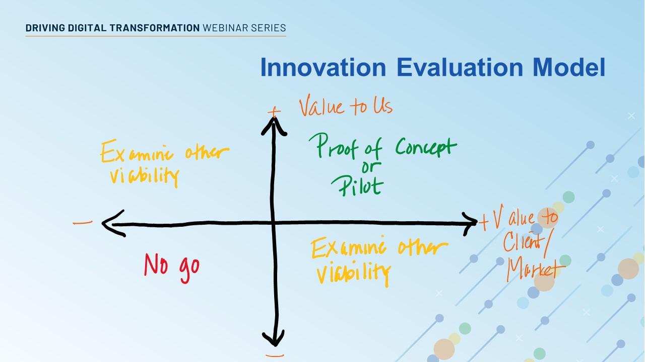 Overcome disruption and ignite innovation at your firm