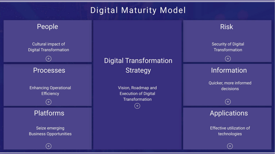 Is your firm ready for digital transformation?