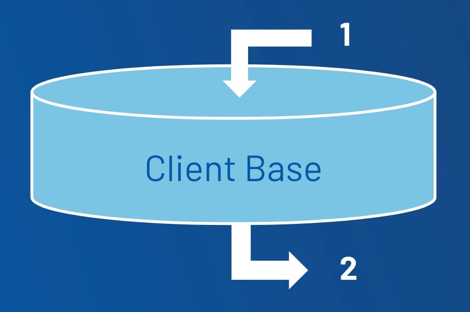 Digital client onboarding in a remote world