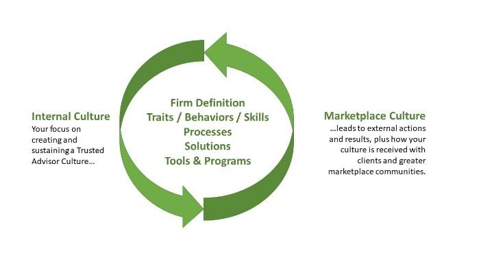 Grow your firm with a trusted advisor culture