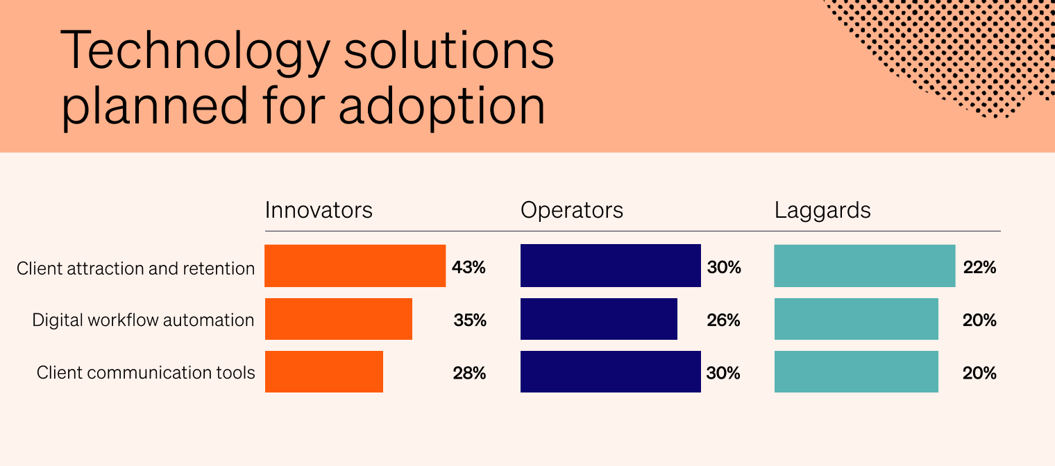 How wealth managers can reach their goals in 2023