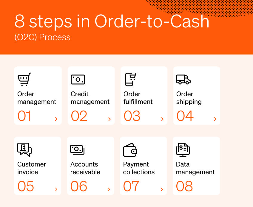 The Order to Cash O2C Process Explained