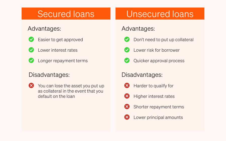 Choosing The Right Business Loan Choosing The Right Business Loan