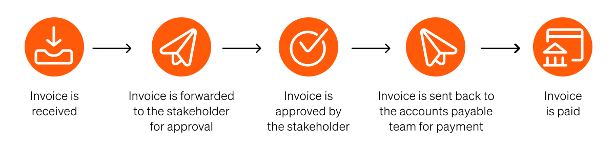 9 Tips for Accounts Payable Process Improvement