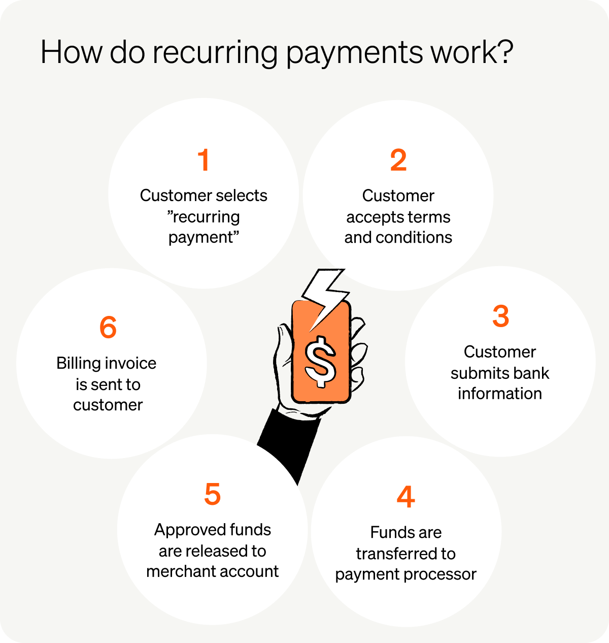 How to Set Up Recurring Payments (And How to Accept Them)