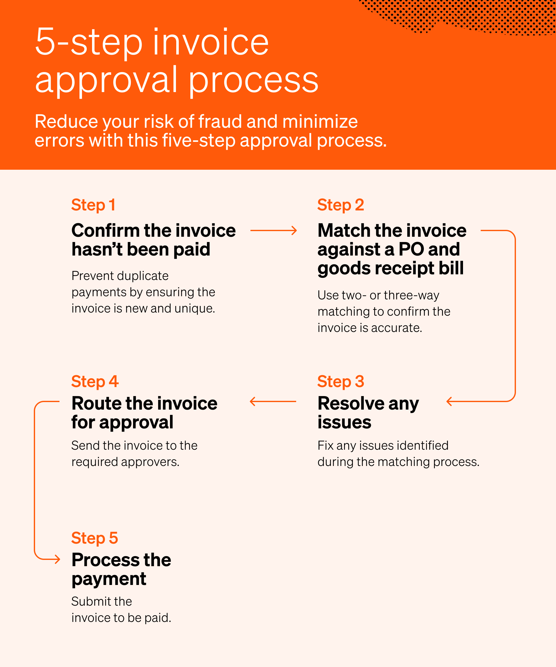 What is Invoice Approval? (How to Speed Up Your Process)