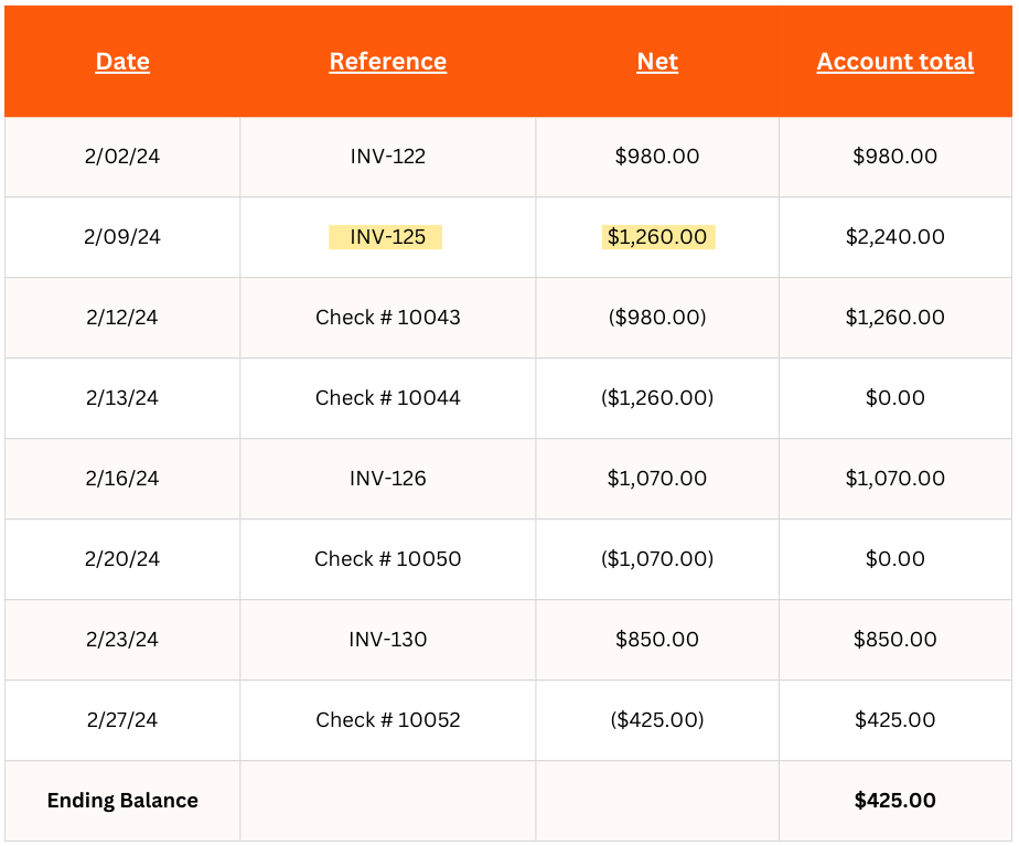 What is Vendor Reconciliation in Accounts Payable?