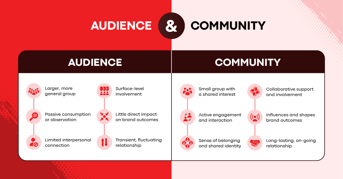 The Rise of Engagement Marketing & Why It Matters | Step3