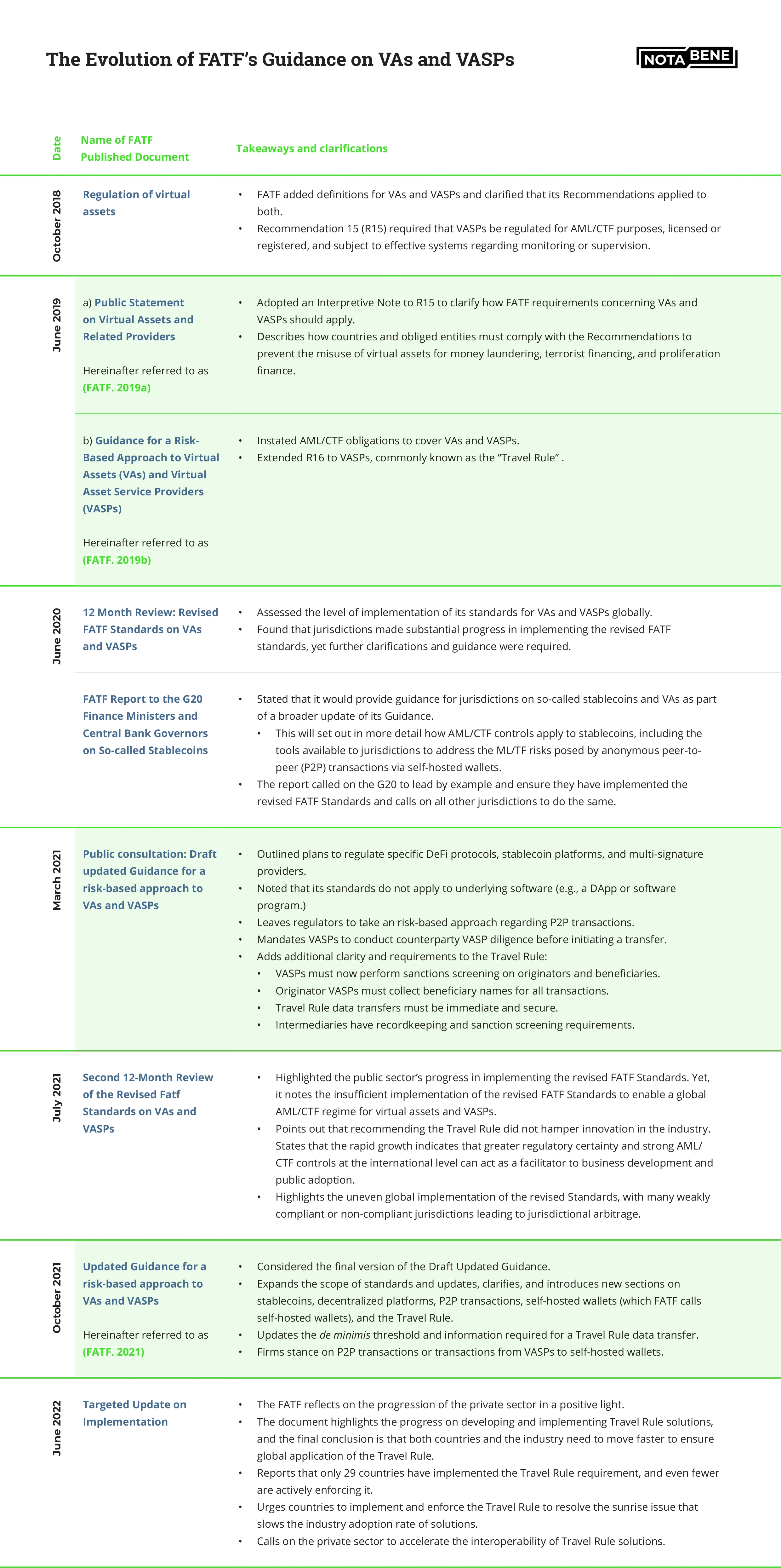 What is the FATF (Financial Action Task Force) and what does it do?