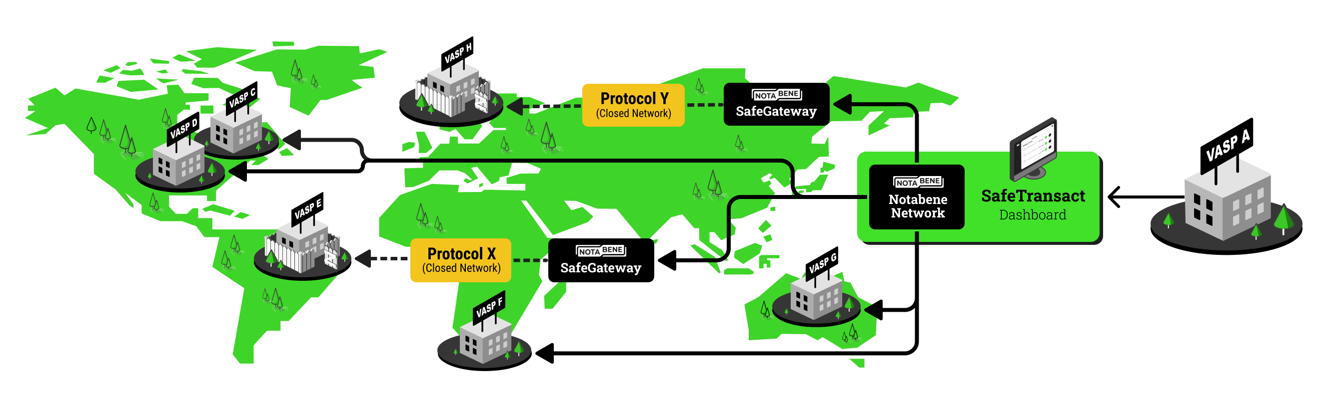 SafeGateway: Your Path to Travel Rule Reachability