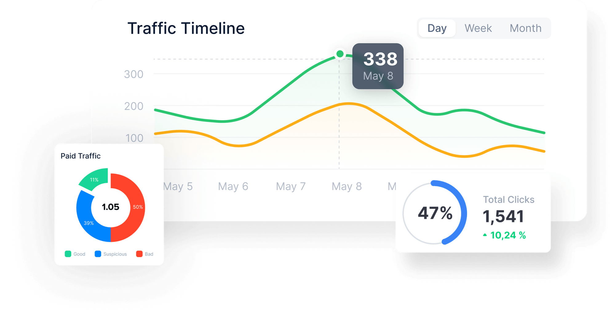 ClickGUARD™ - Leading Click Fraud Protection Software