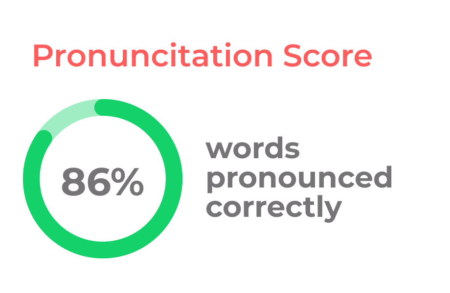 Fluento: AI-Powered English Learning App for Spoken Fluency & Confidence