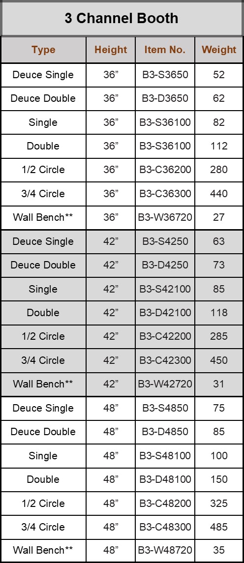 Detail Booth 3 Channel Vertical
