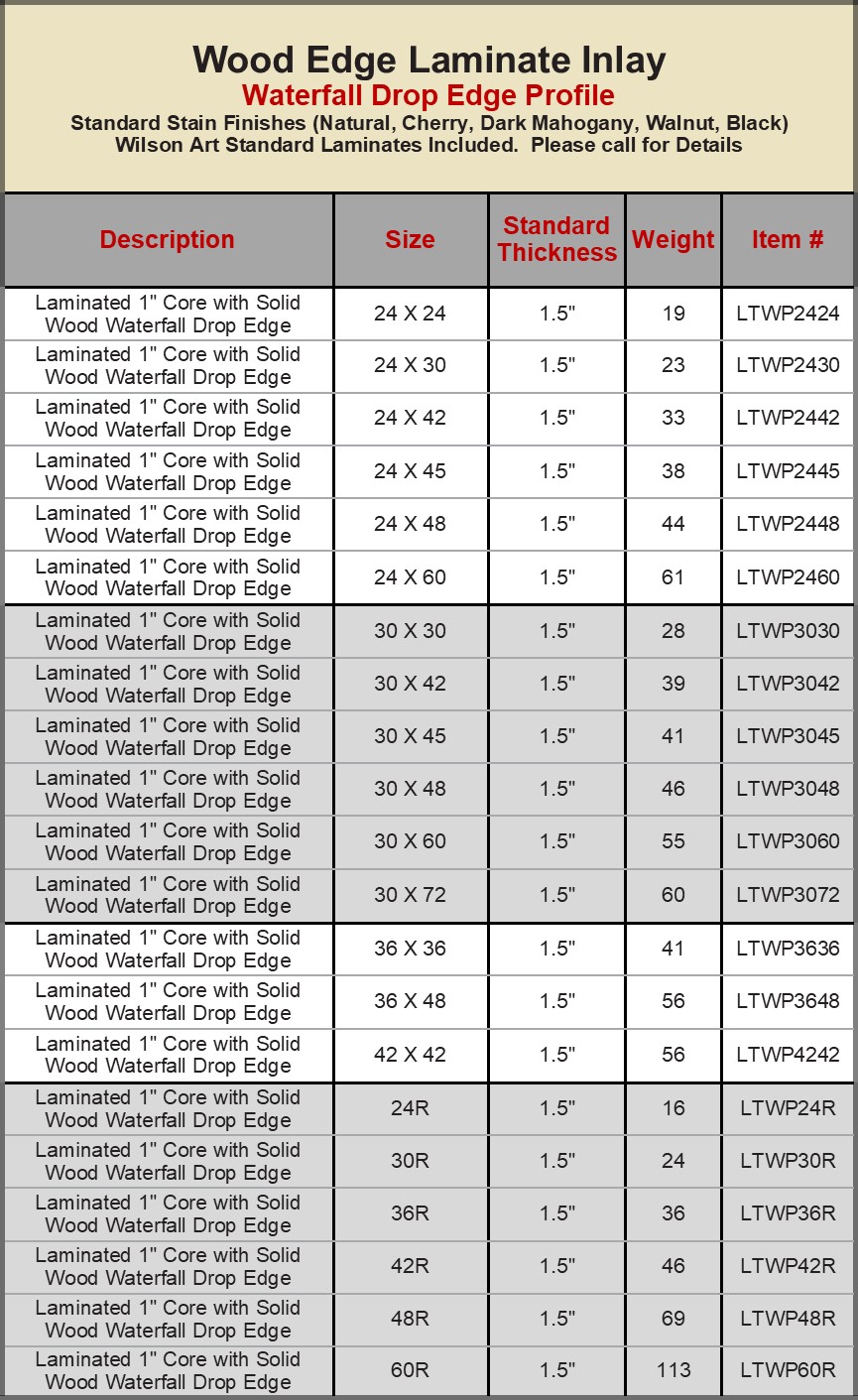 Detail Laminate Top Waterfall Edge