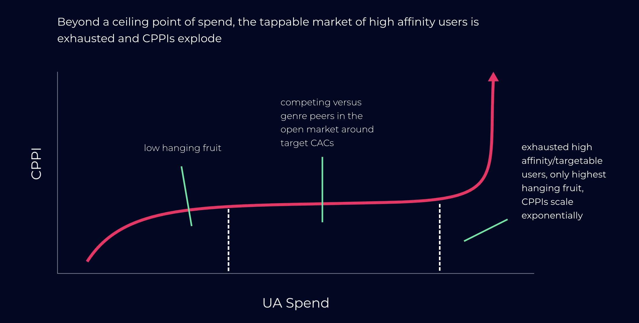 13 Rules not to f**k your studio