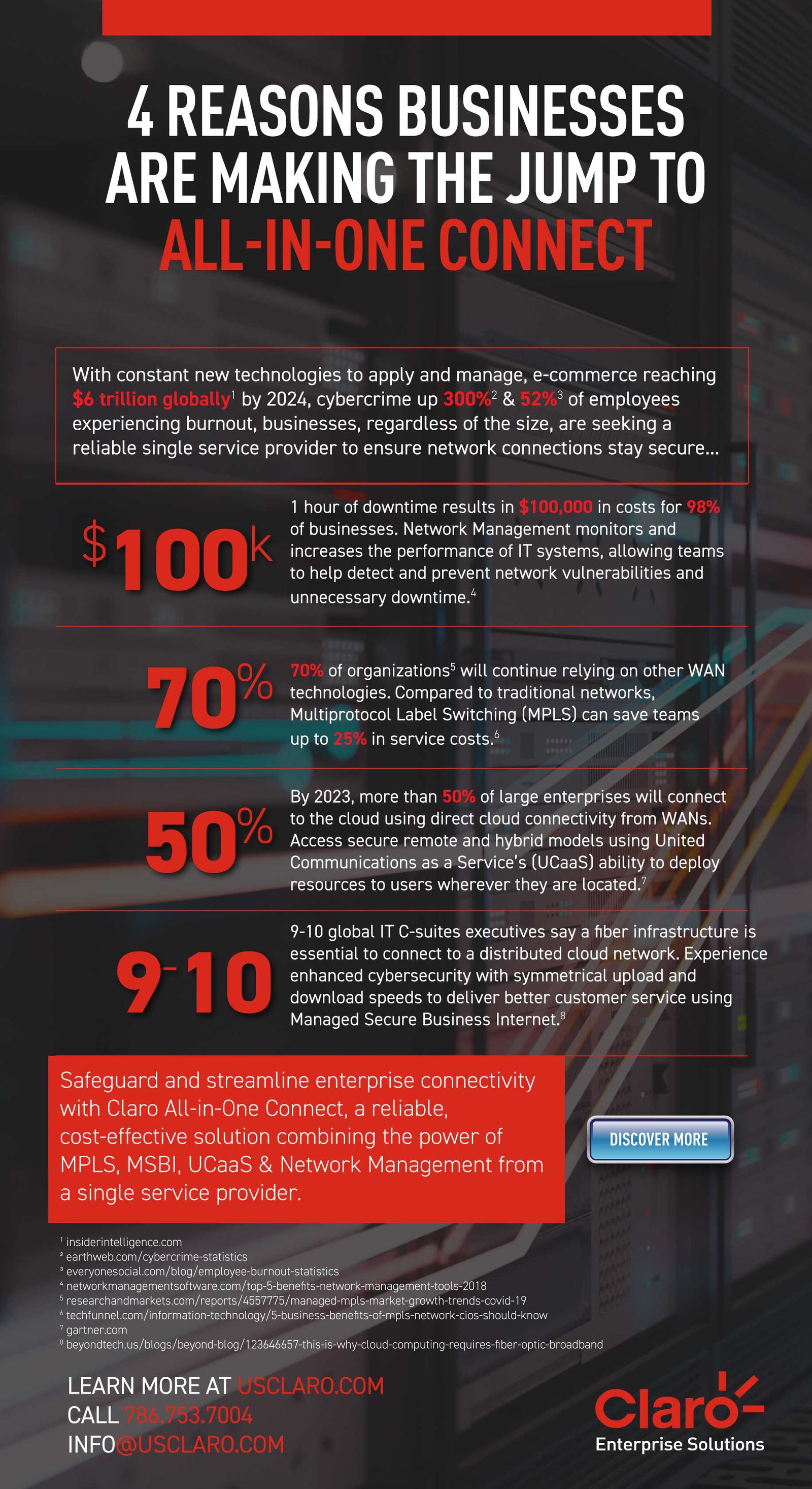 4 Reasons Businesses Are Making The Jump To All-In-One Connect