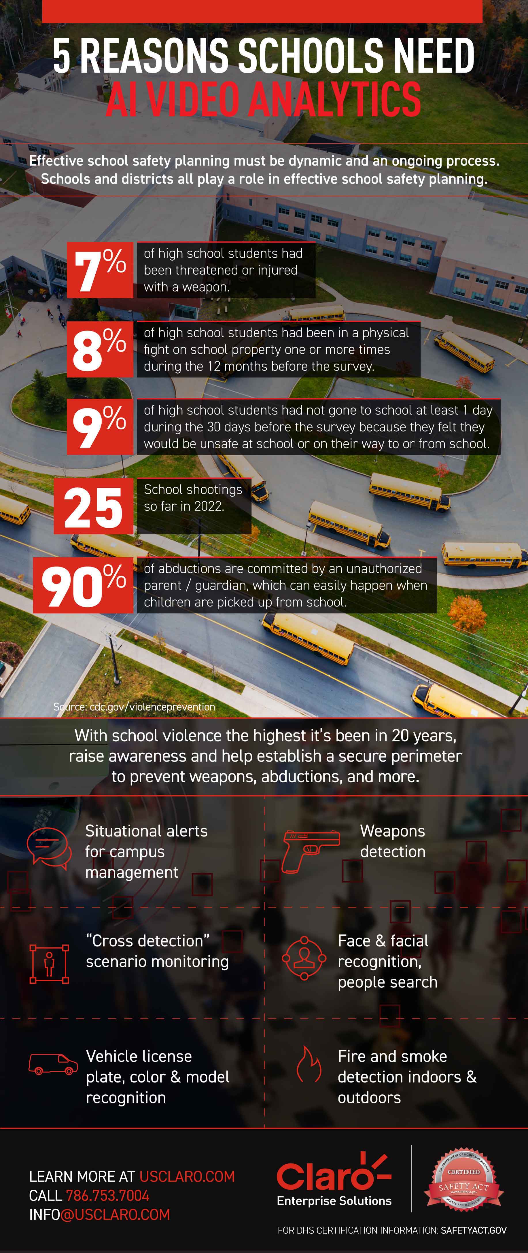 5 reasons schools need AI Video Analytics right now. Infographic