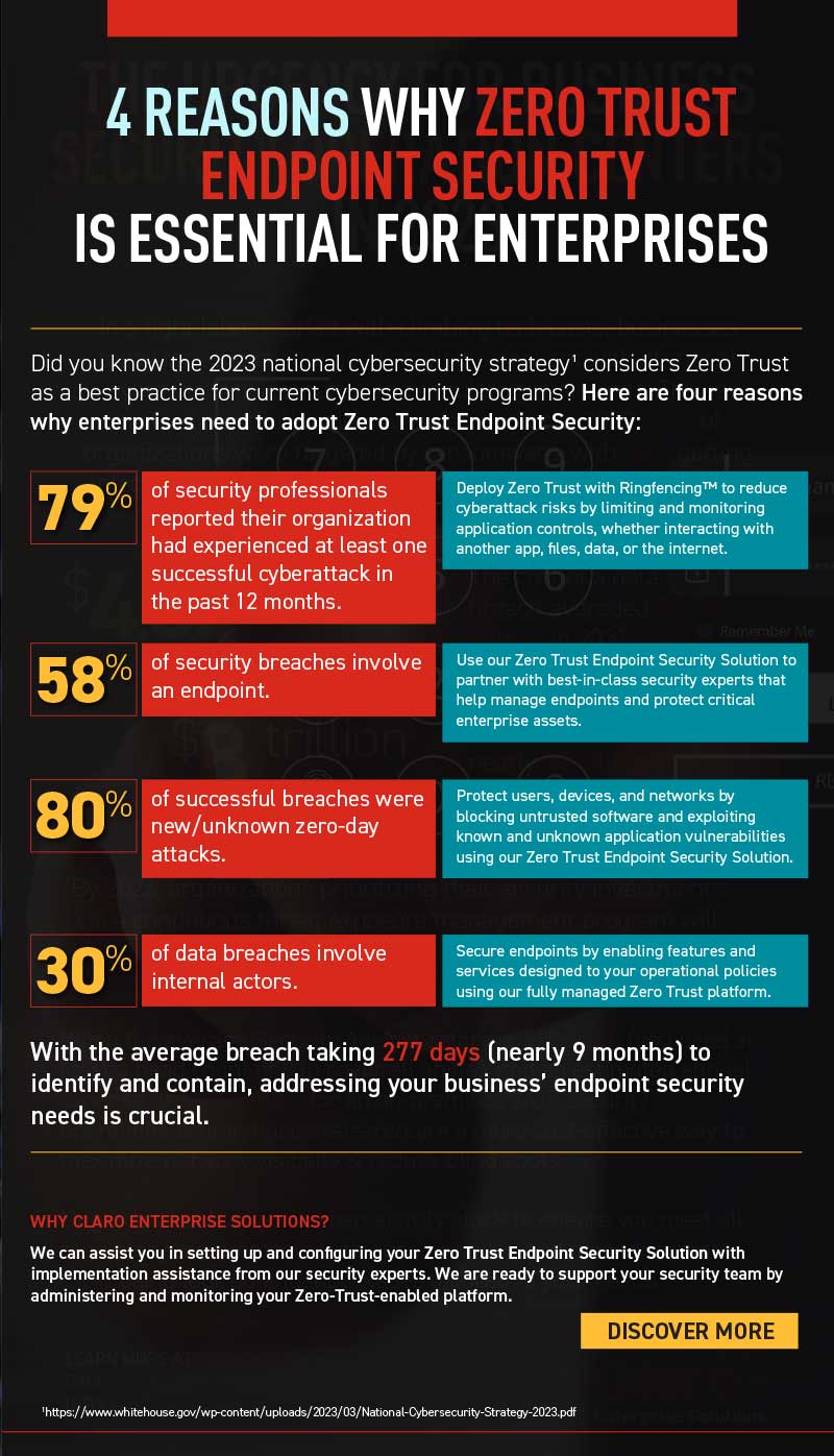 4 Reasons Why Zero Trust Endpoint Security is Essential for Enterprises
