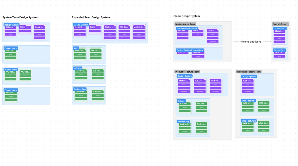 Design System Course for Figma | Shipwright Design Education