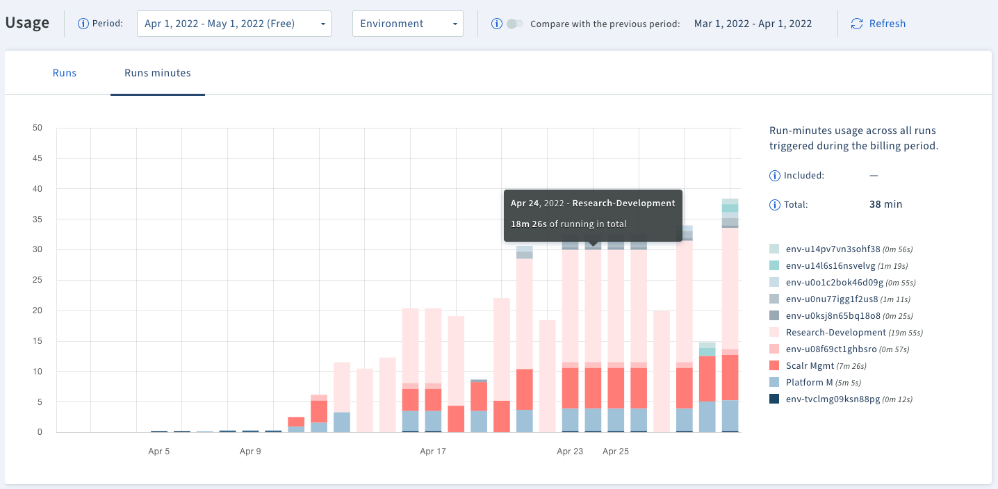 How To Structure Terraform Deployments At Scale
