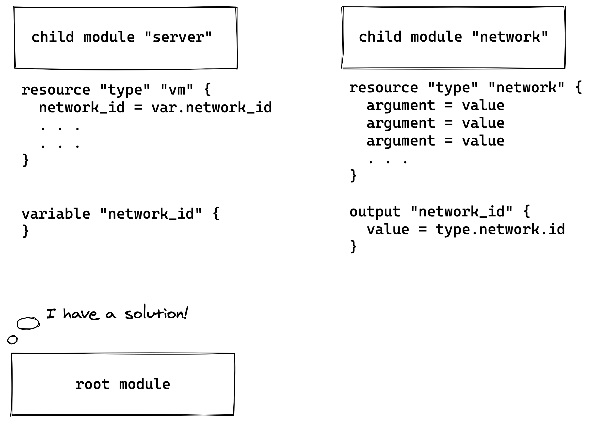What Are Terraform Modules And How Do They Work?