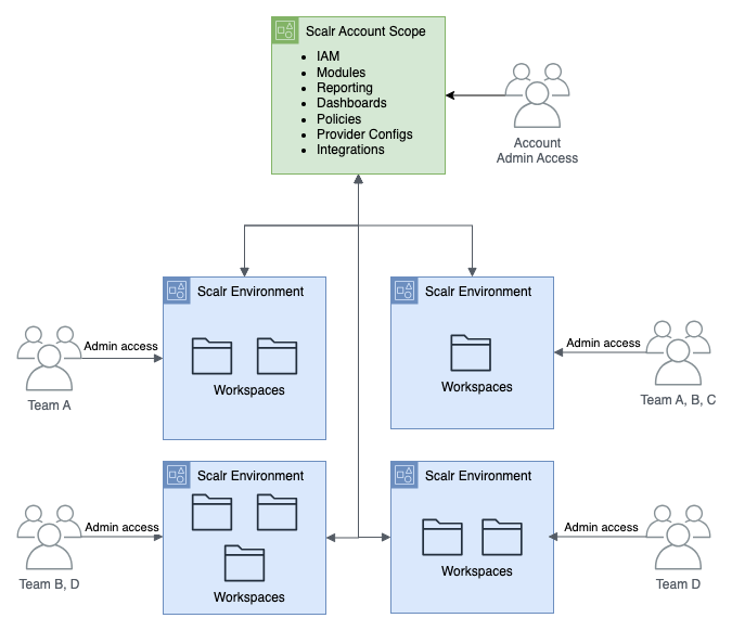 Terraform at Scale
