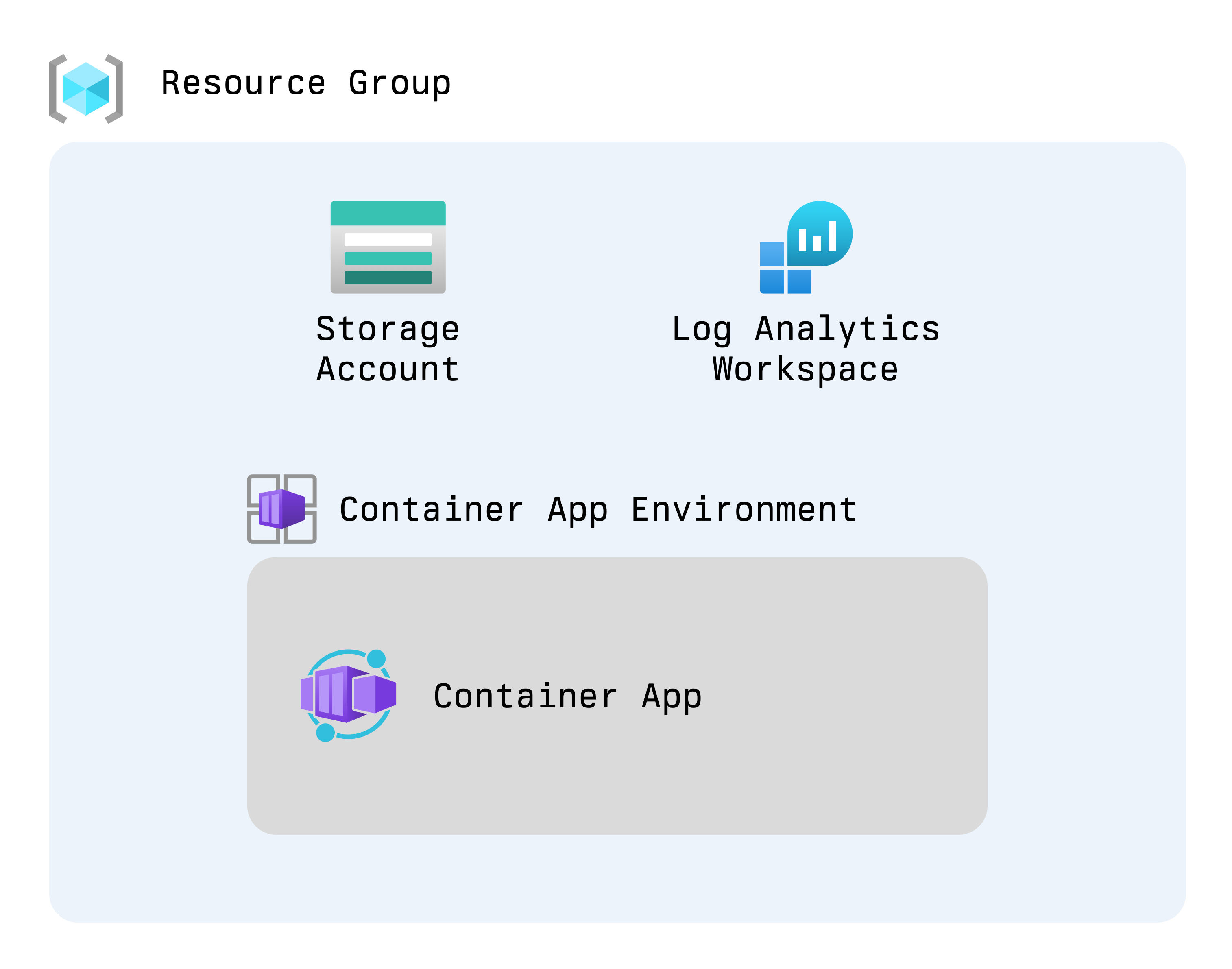 Getting Started with the Azure Terraform Export Tool
