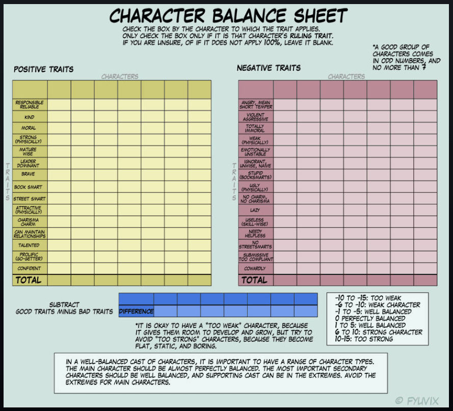 How To Create A Character Profile (Template and Worksheet Included ...